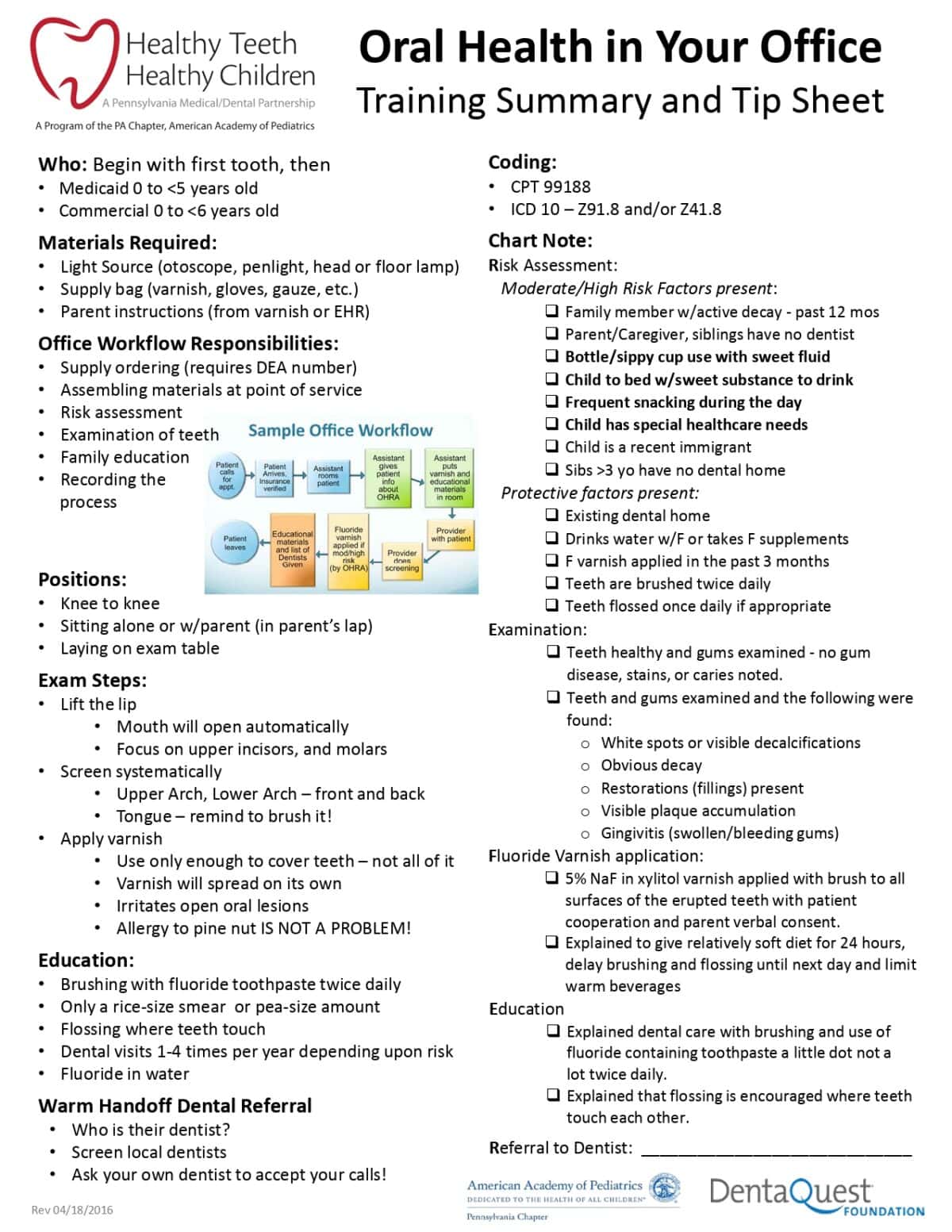Essential Factors Impacting Oral Health & Provider Resources